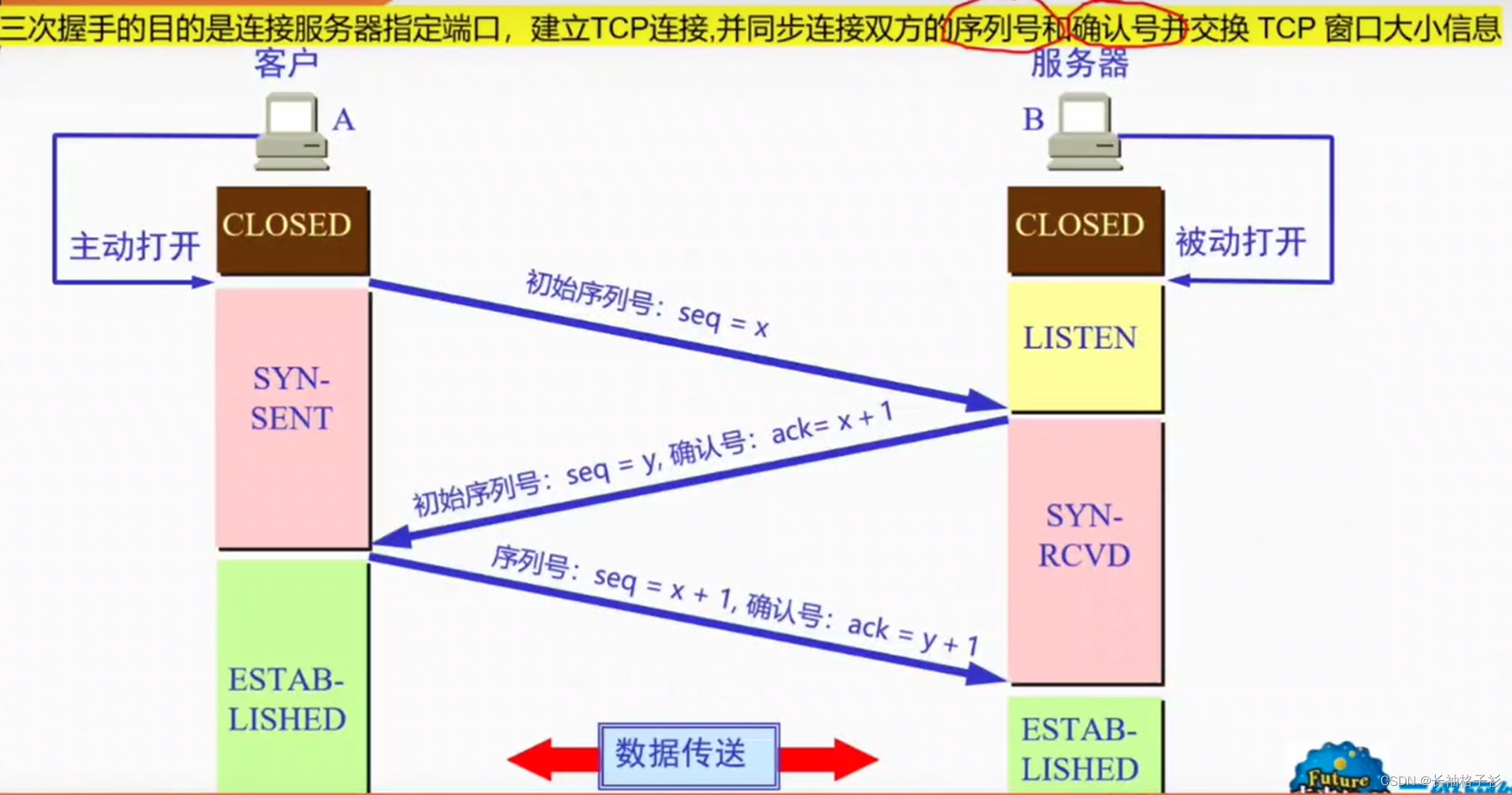 三级网络技术_pos framing-CSDN博客