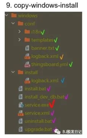 ThingsBoard单体架构的项目构建逻辑_idea pkg.name-CSDN博客