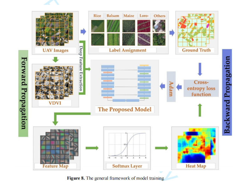 【论文阅读】Crop Classification for UAV Visible Imagery Using Deep Semantic Segmentation Methods-CSDN博客