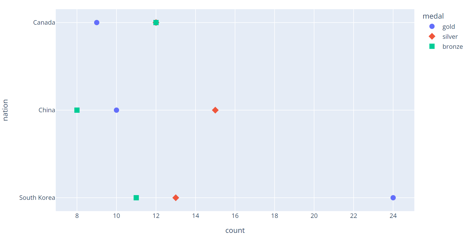 Plotly可视化学习（一）_px.data.iris()-CSDN博客