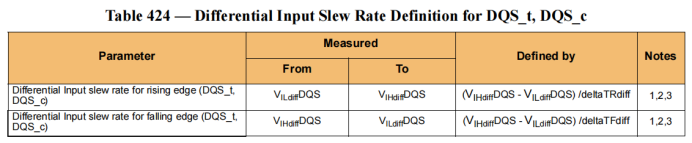 【JESD79-5之】8 AC & DC 输入测量标准（AC & DC Input Measurement Levels）_jesd8-5 ac-CSDN博客