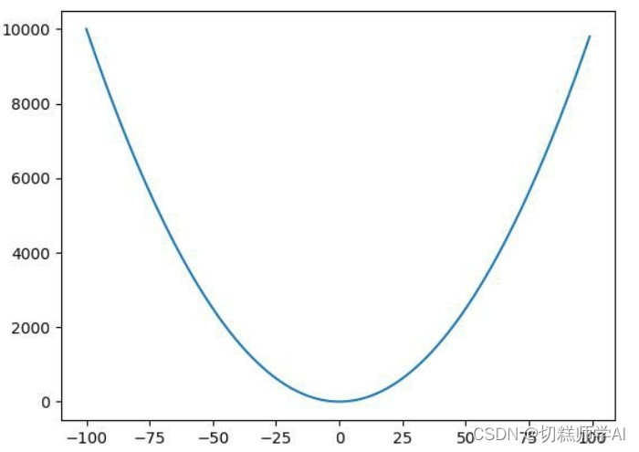 Python数据可视化模块matplotlib详解python数据可视化matplotlib模板 Csdn博客