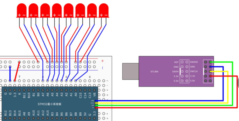 STM32入门（三）LED闪烁&流水灯_基于stm32单片机led灯和rgb灯闪烁的系统总体框图-CSDN博客