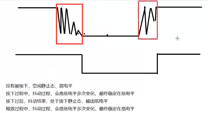 Verilog 学习第六节(基于状态机的按键消抖原理与状态转移图)verilog中状态转移图 Csdn博客
