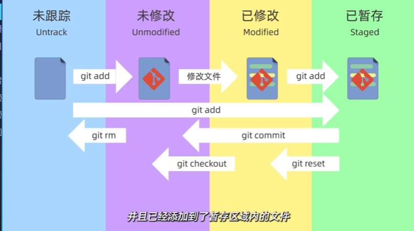 Git学习记录 Csdn博客 