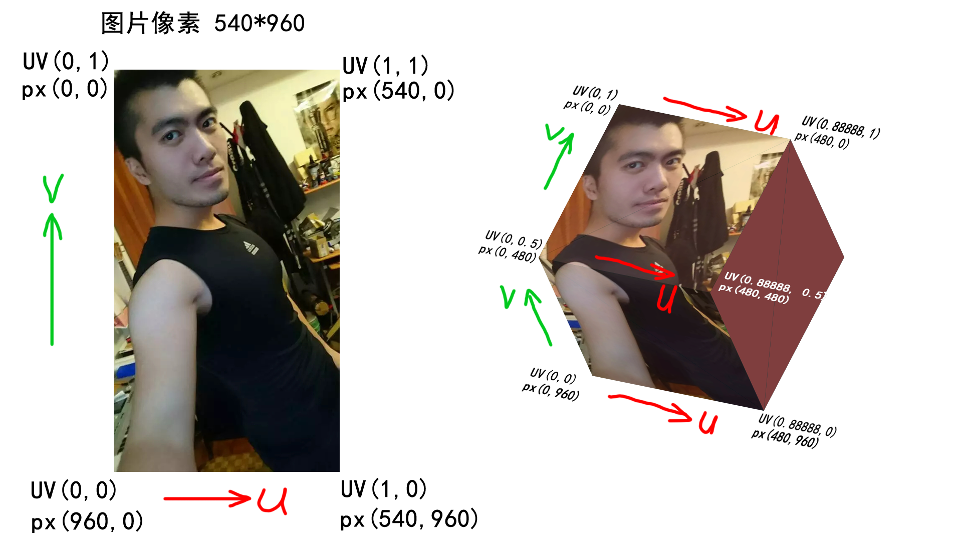 3D模型贴图算法归纳讨论，以及OpenGL渲染器中的数据格式——篇1：模型展开算法与UV贴图_给模型展uv的算法-CSDN博客