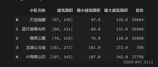 Python数据分析 数据筛选，统计，排序python数据筛选xy0111的博客 Csdn博客
