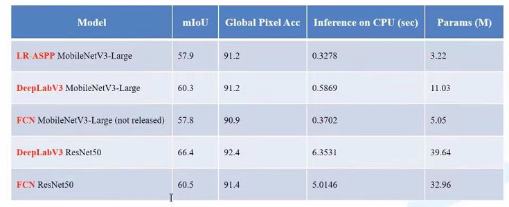 图像分割:LR-ASPP模型介绍_lraspp-CSDN博客