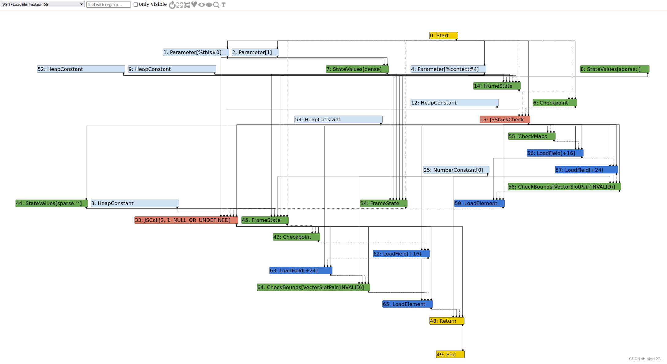 Chrome v8 pwn_浏览器pwn-CSDN博客