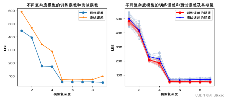 Python机器学习数据建模与分析——数据预测与预测建模机器学习预测模型 Csdn博客