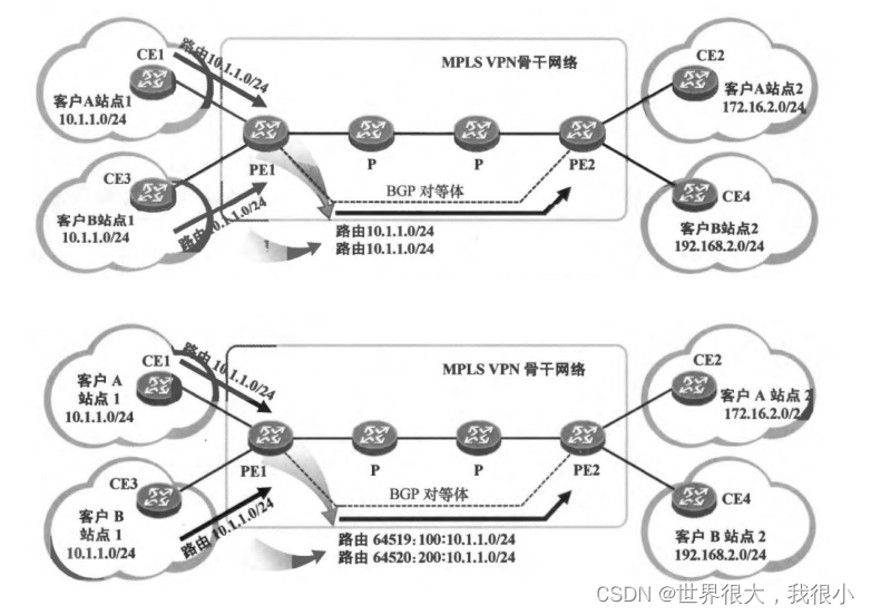 LDP协议总结-CSDN博客