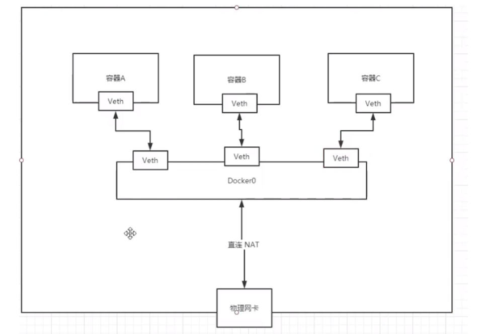 Docker Docker Dokcer compose docker compose Invalid Ip 