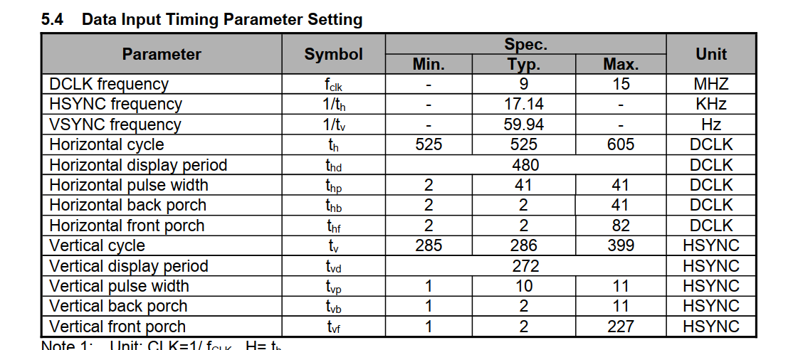 FPGA驱动VGA显示_an430显示屏引脚手册-CSDN博客