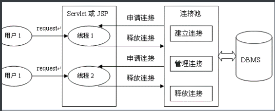 JDBC核心技术以及如何对数据进行封装_jdbcutils.executequery 参数 in-CSDN博客