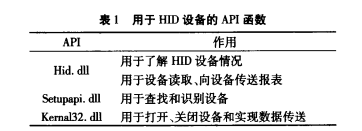 基于JAVA的USB-HID设备通信设计与实现_java usb hid-CSDN博客