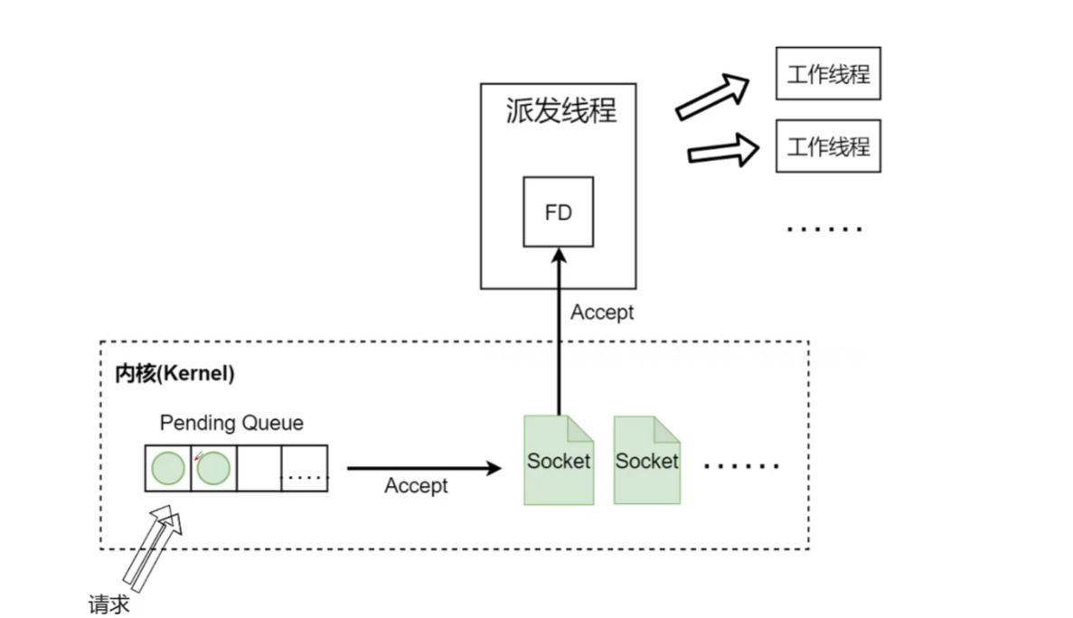 Socket编程入门——实现HTTP服务_responsesocket-CSDN博客