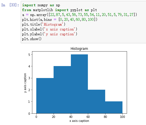 【学习笔记】Python - NumPy_python diag和diagflat-CSDN博客