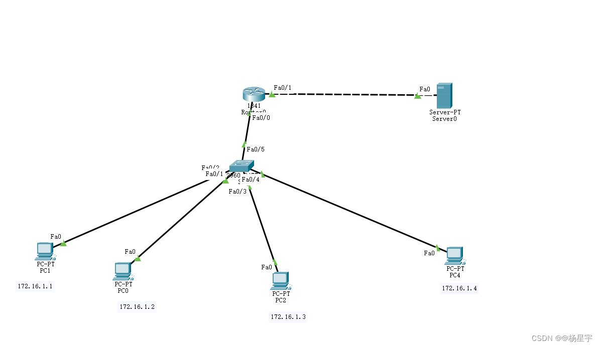 任务2-1 Packet Tracer模拟软件抓包ARP分析_packet tracer抓包教程-CSDN博客