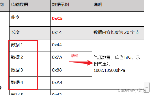 Node处理buffer数据node Buf 返回数据处理 Csdn博客 