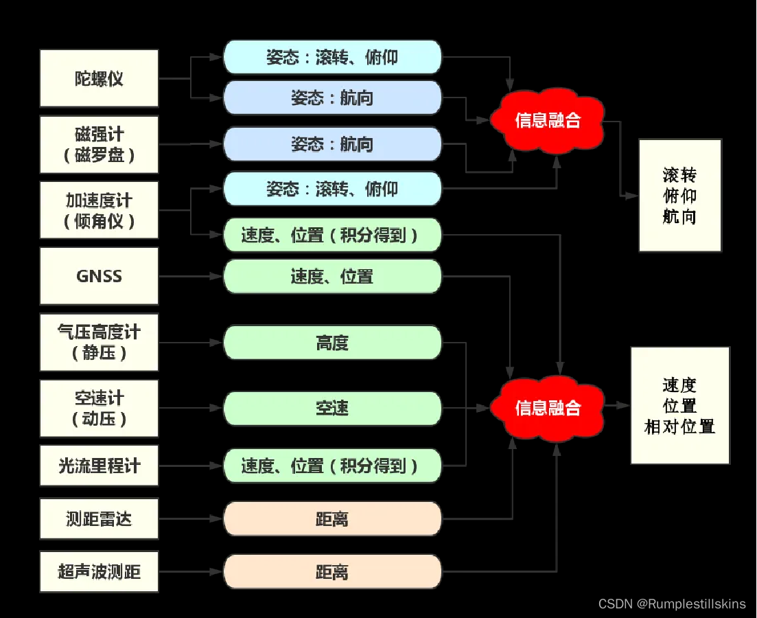 无人机基本知识_qgc地面站和mp地面站的区别-CSDN博客