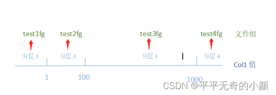 Sql Server分区【理论篇】sql Server 分区 Csdn博客 