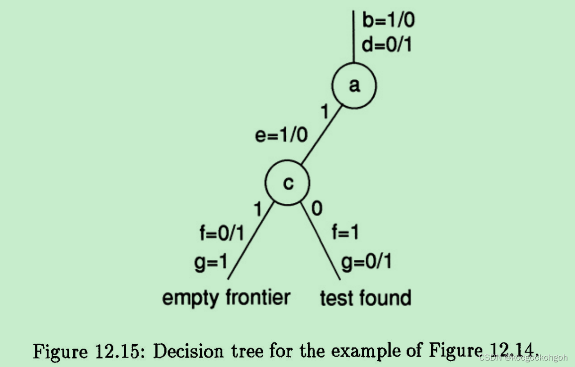 Logic Synthesis And Verification Algorithms Gary D. Hachtel & Fabio Somenzi 第十二章_atpg ...