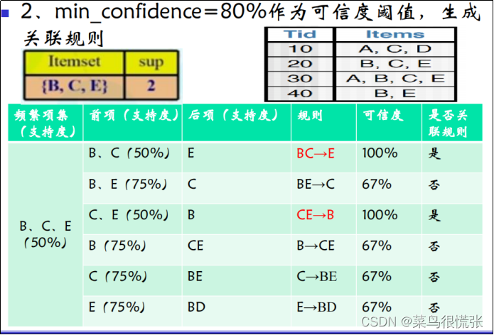 数据挖掘算法与原理（第三版）数据挖掘原理与算法 Csdn博客