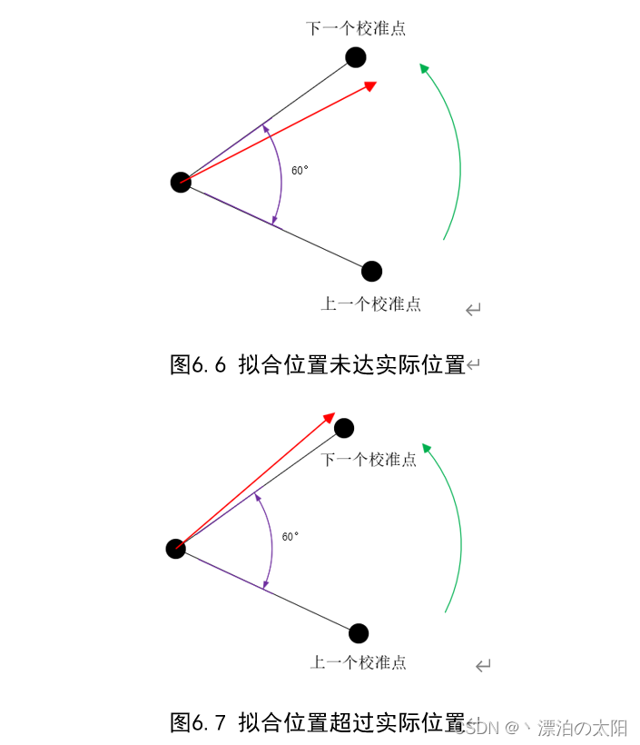 【电机控制算法】基于霍尔位置传感器(HALL)估算连续电角度（基于STM32F407+CubeMX+HAL）_峰岹hall-CSDN博客