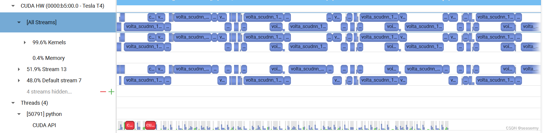 pytorch中多stream加速应用_pytorch stream-CSDN博客