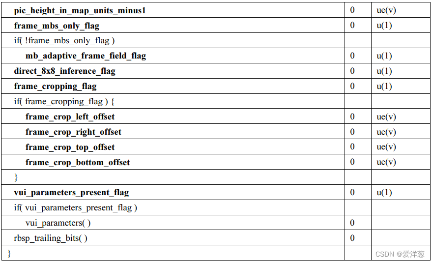 H.264 入门篇 - 01 (Bitstream)_h264-CSDN博客