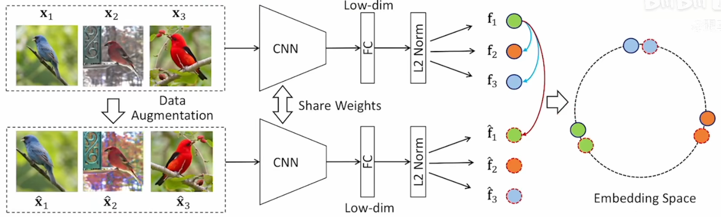 【学习笔记】对比学习综述 （contrastive Learning Review） Csdn博客 