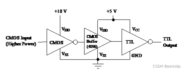 CMOS与TTL有什么区别？如何相连？_cmos和ttl的区别和优缺点-CSDN博客