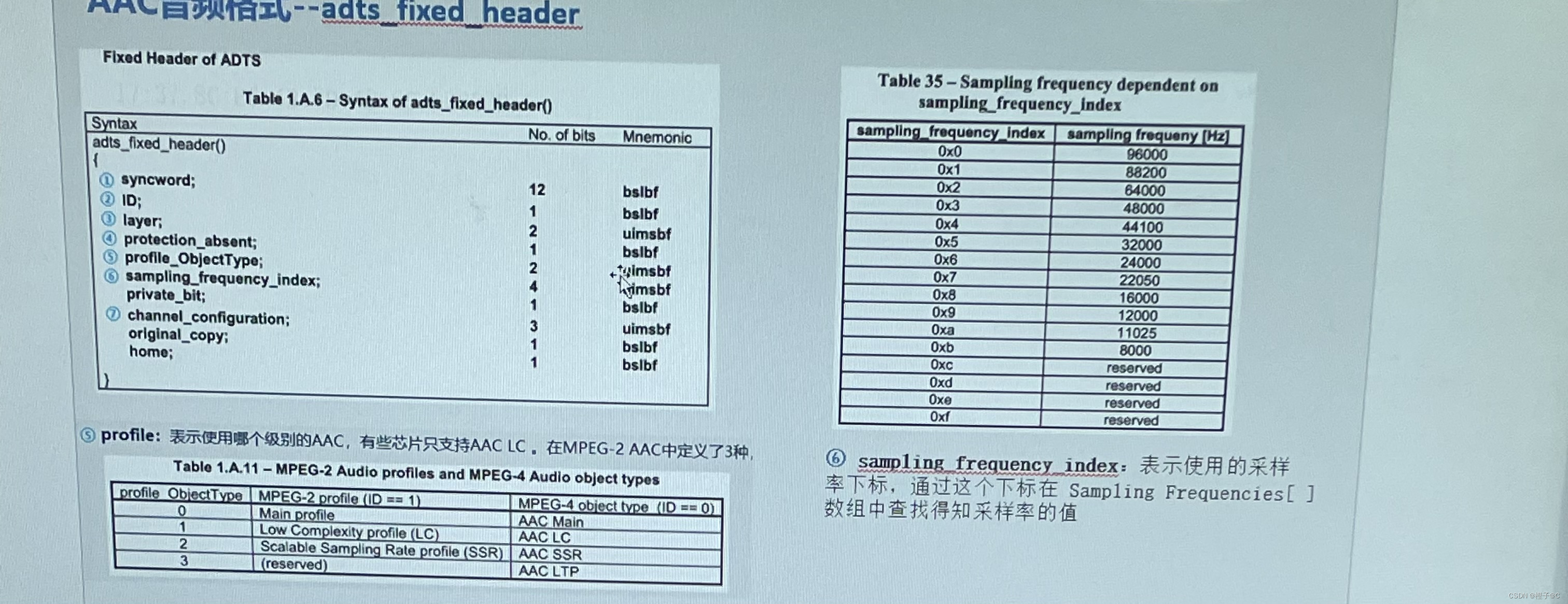音视频基础：音频(PCM和AAC)-CSDN博客