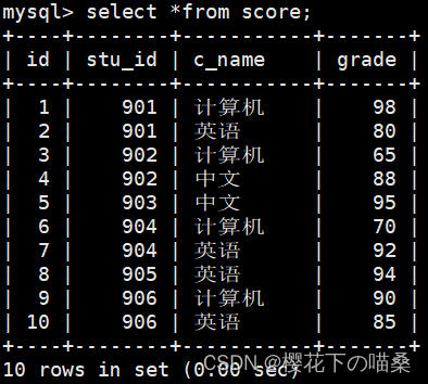数据库Mysql查询练习_基于教材例3-3、例3-4、例3-5创建的s表、c表、sc表完成下列查询: (1)查询 sc 表中-CSDN博客