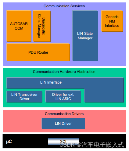 【Lin通信】LinTrcv模块概念介绍_tja1021-CSDN博客