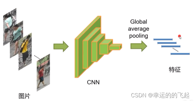 ReID讲解-CSDN博客