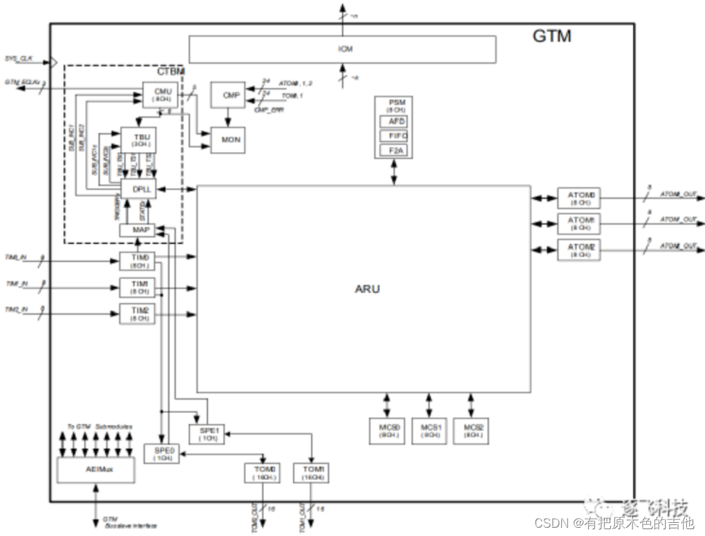 【FOC控制】英飞凌TC264无刷驱动方案simplefoc移植（2）-SVPWM波实现_英飞凌芯片的foc例程-CSDN博客