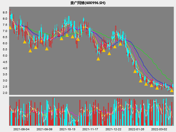 使用jfreeChart绘制股票K线图_jfreechart k-CSDN博客