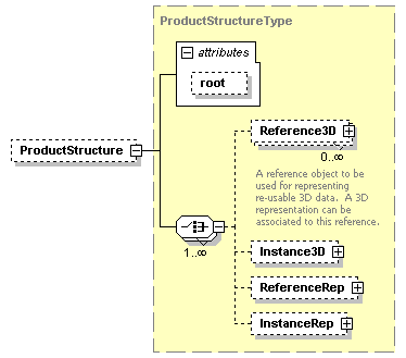 【CAD开发】3dxml文件格式开发准备-CSDN博客