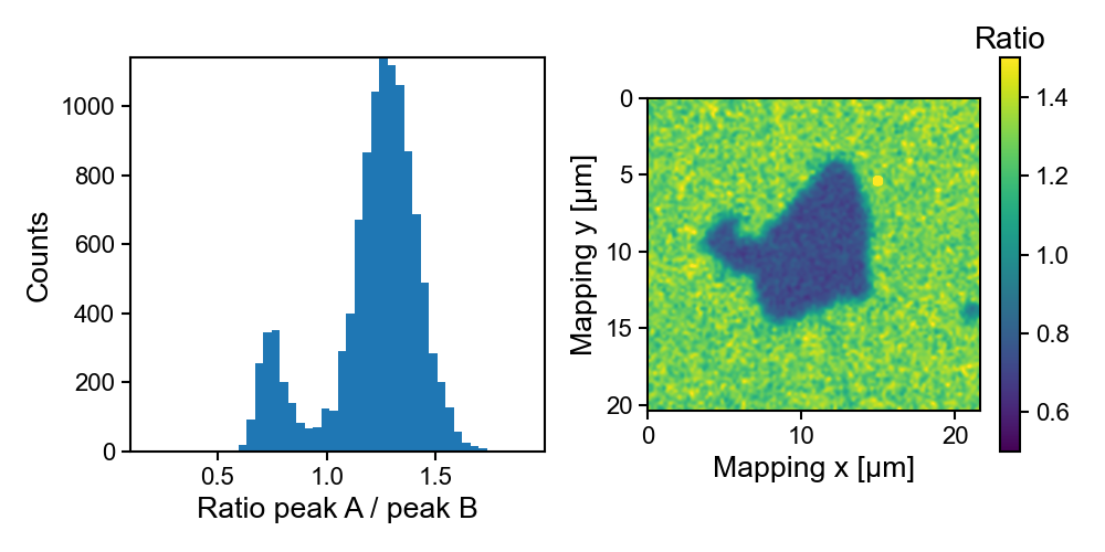 雷尼绍Renishaw wdf 文件解析(Python源码)软件分享_wdf文件提取-CSDN博客