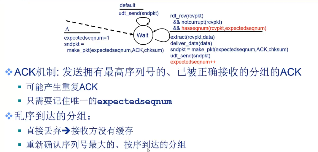 计算机网络传输层GBN协议-CSDN博客