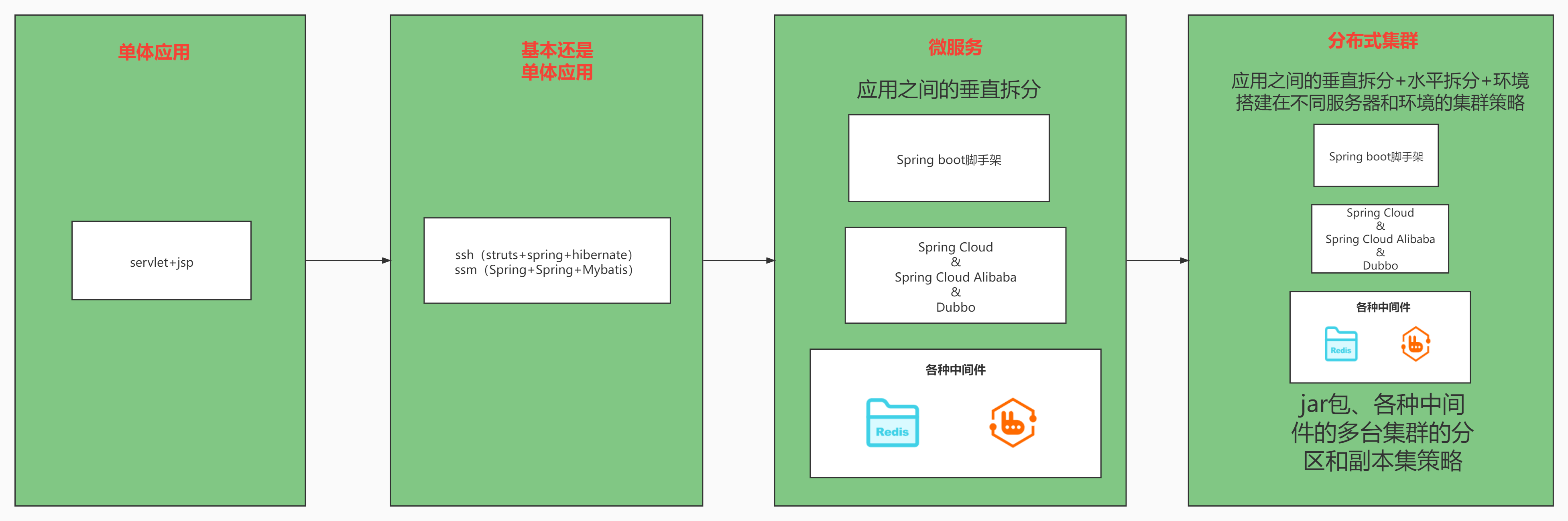 Spring Boot的介绍和使用_springboot用的是什么语言-CSDN博客