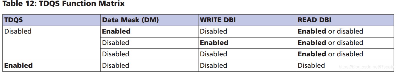硬件接口之DDR_ddr接口-CSDN博客