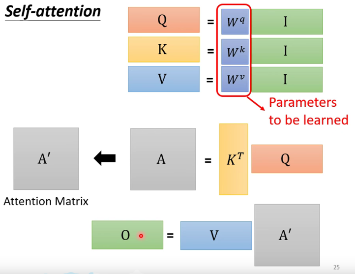 【Network】IPT(Pre-Trained Image Processing Transformer)_ipt transformer-CSDN博客