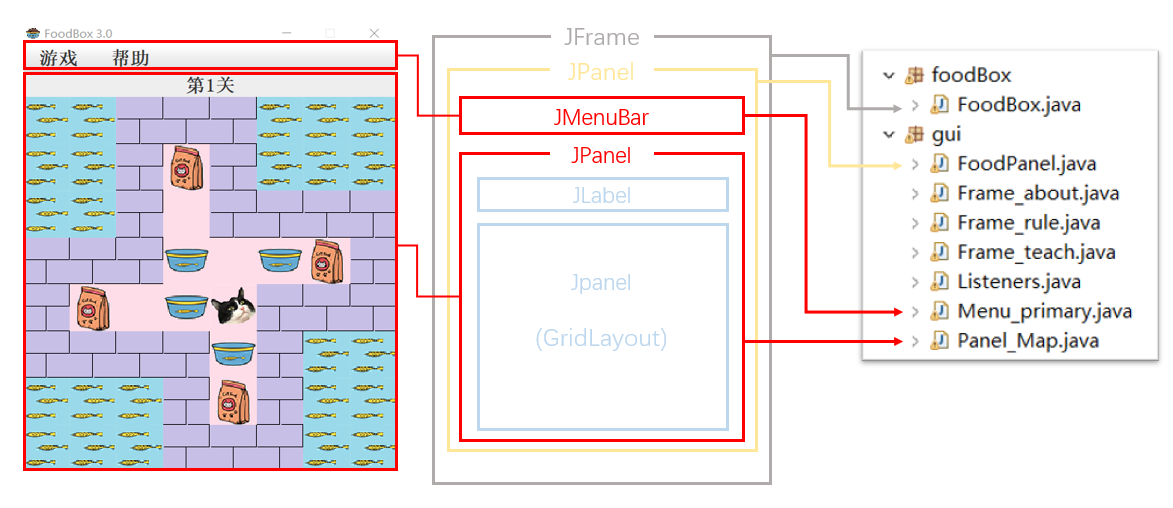Java制作推箱子小游戏java推箱子小游戏 Csdn博客 