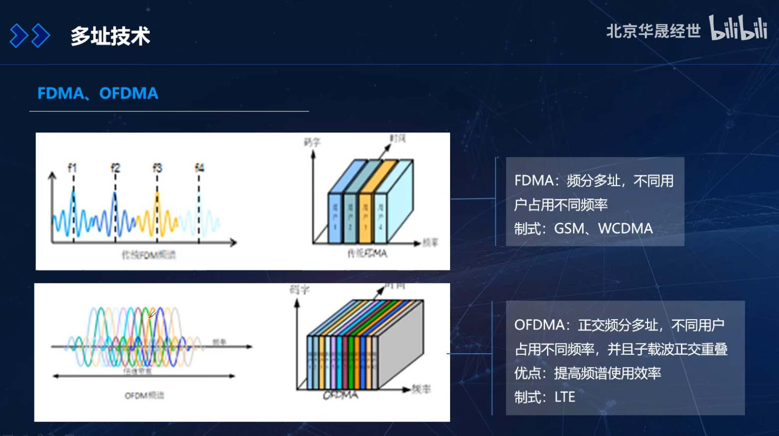 1+X 5G移动网络运维 - 第一篇-CSDN博客