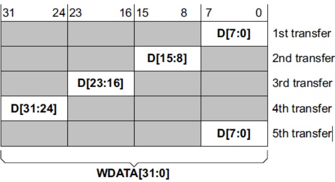 AXI外设IP的AXI-lite代码阅读记录_awsize-CSDN博客