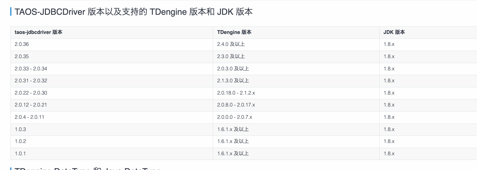 TDengine从安装到与SpringBoot项目集成使用_tdengine springboot-CSDN博客