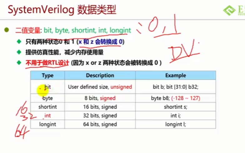 sv-------------_信步26026说明书-CSDN博客