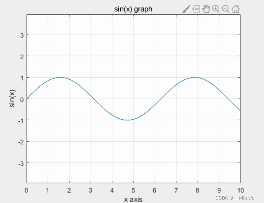 matlab-day04_matlab怎样绘制两个无关变量得到-CSDN博客